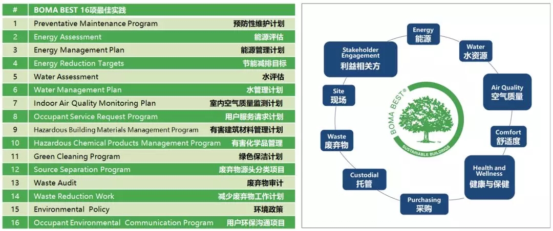 可持续发展 - BOMA