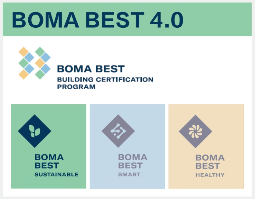 BOMA BEST®认证4.0版 - BOMA BEST®认证 - BOMA